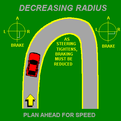 Prohibition Times: Wreckless Driving: Corners that Kill