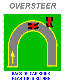 Prohibition Times: Wreckless Driving: Front-Wheel Drive