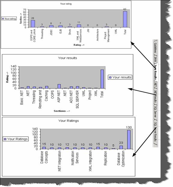 Interview Rating Sheet