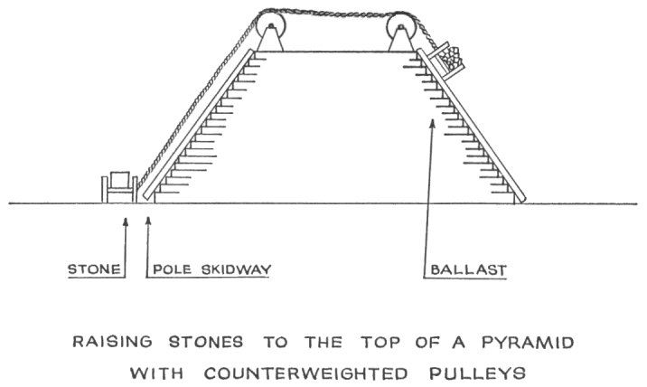 Chapter 1: Megalithic Engineering