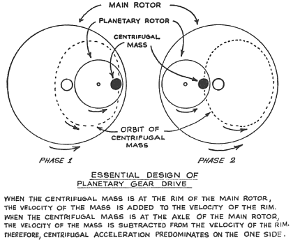Odd idea for a reactionless drive... - TV Tropes Forum