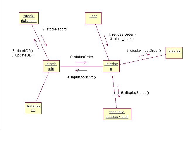 PT 6 Row 1's Documentation page