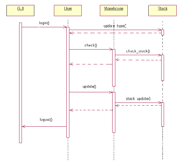 PT 6 Row 1's Documentation page