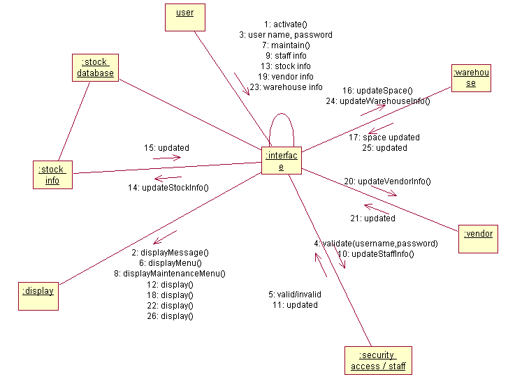 PT 6 Row 1's Documentation page