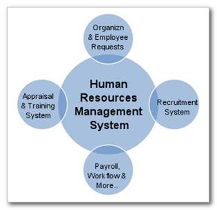 Behavioral IT® - A new term coined by Prem Kamble. Unique course for ...
