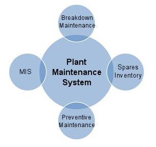 Behavioral IT® - A new term coined by Prem Kamble. Unique course for ...
