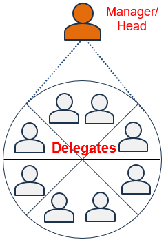 Art of Delegating: My Best Practices