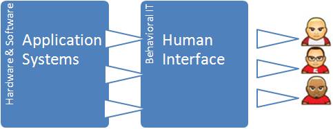 Peopleware Deployment of IT Applications - A Study of Passport Office ...