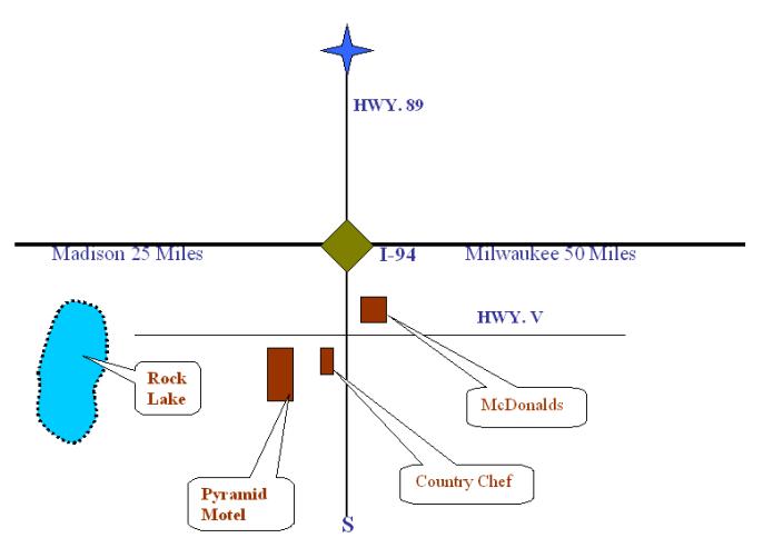 Directions