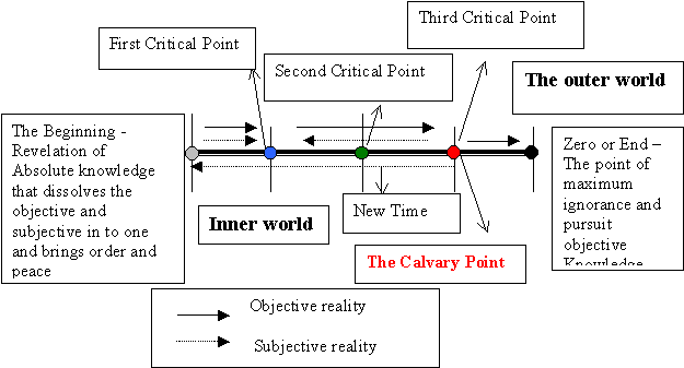 Settling the Question of Objective and Subjective Reality - Secret of ...