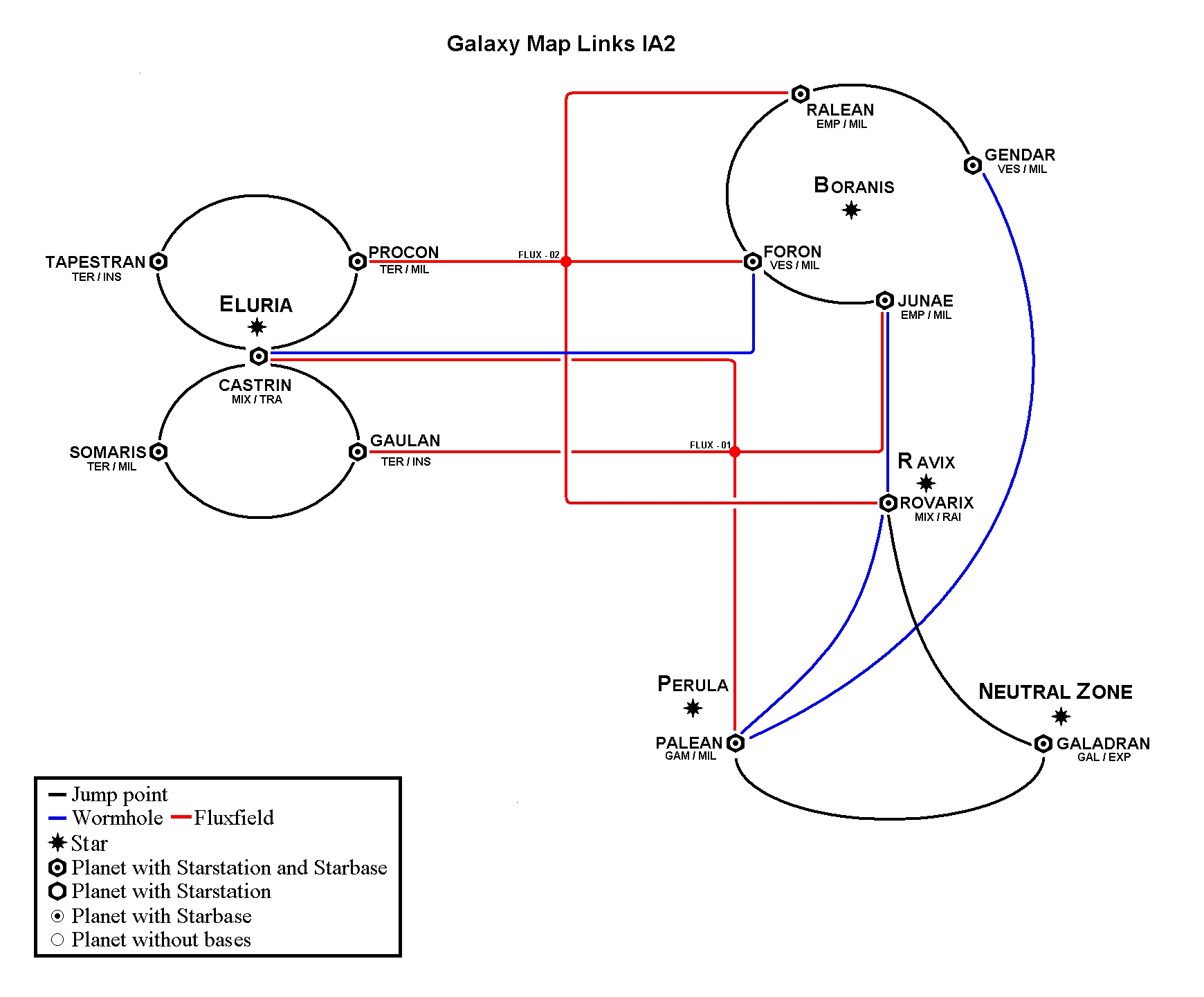 Nav Chart - BCM Appendix Data