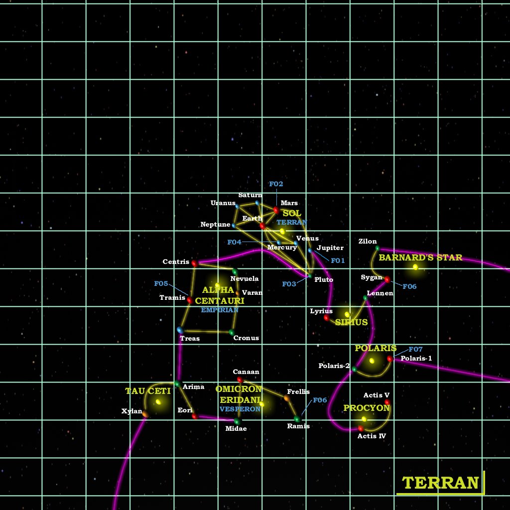 Nav Chart - BCM Appendix Data