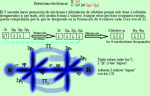 Formula Estrutural Condensada De Etino