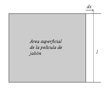 Definición de tensión superficial