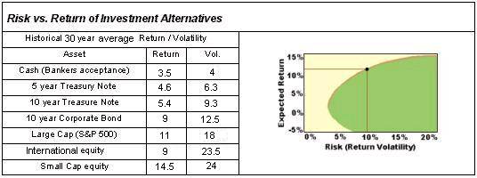 Portfolio Management