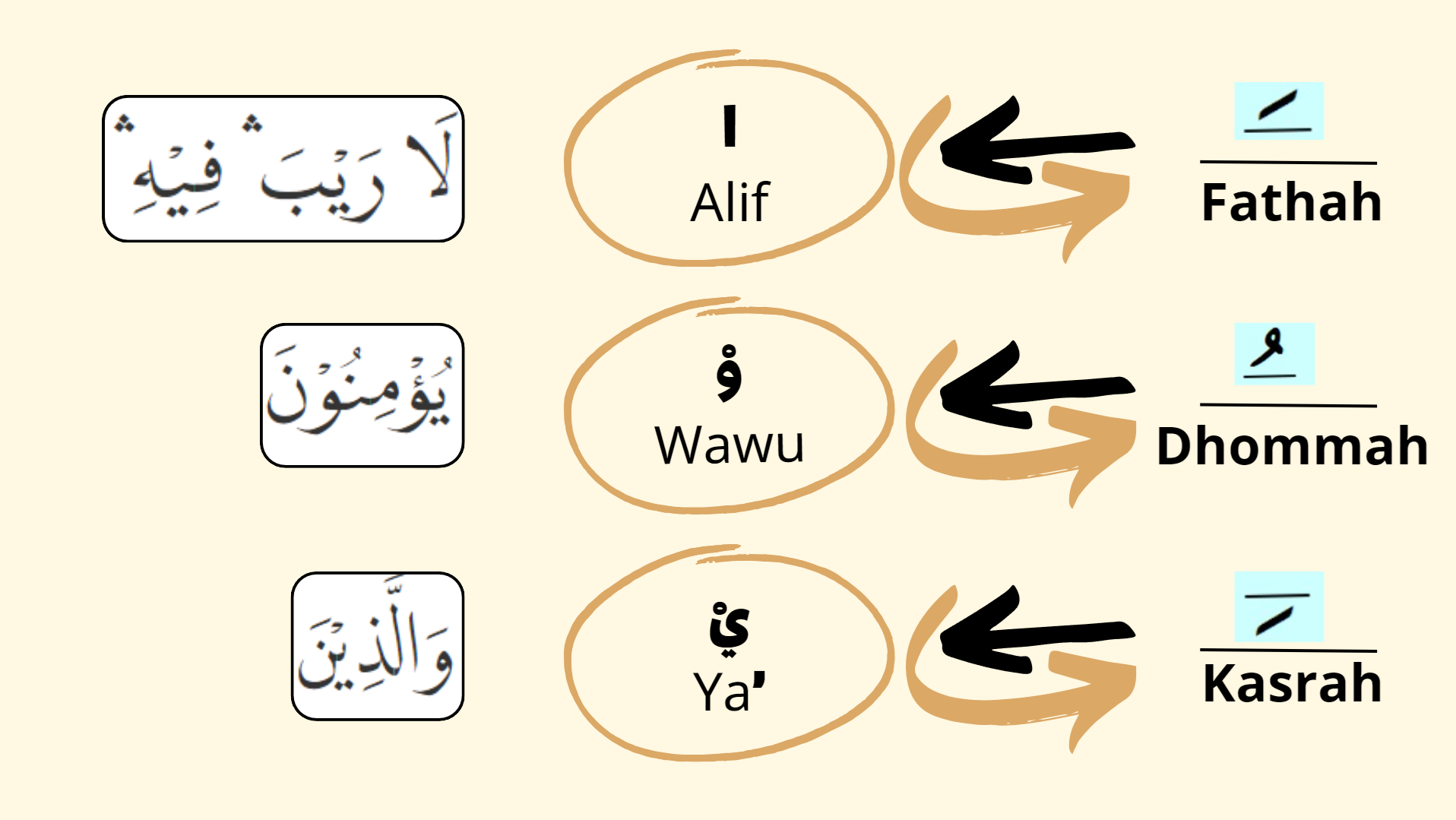 Materi 1: Mad Thabi'i | Pembelajaran Quran Hadis (Latihan)