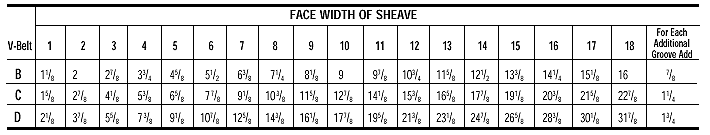 V Belt Groove Details (Sheave)