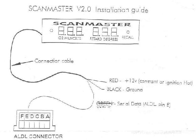 Scanmaster II