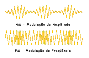A Science Odyssey: Radio Transmission: FM vs AM