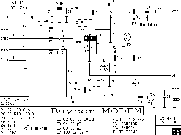 The World of Free Packet Radio Software Amsterdam - Baycom 02