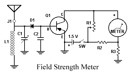 Field Strength Meter