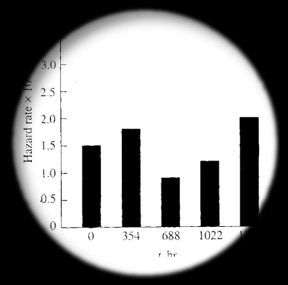 RARE - Data Collection and Organization