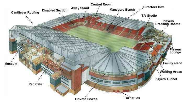 Manchester United Website