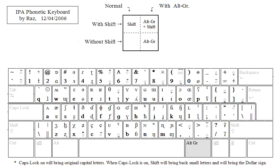 Phonetic Keyboard Phonetic Keyboard (View Only) | PDF | Writing | Text