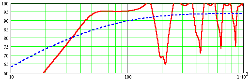 Quarter_Wave_Resonators