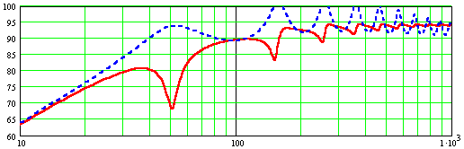 Quarter_Wave_Resonators
