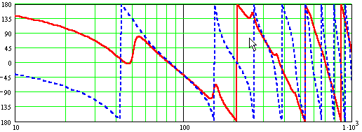 Quarter_Wave_Resonators