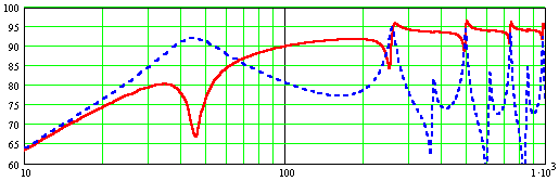 Quarter_Wave_Resonators