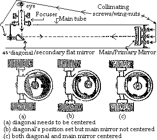 collimating spaceview telescope