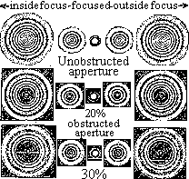 star testing spaceview telescope