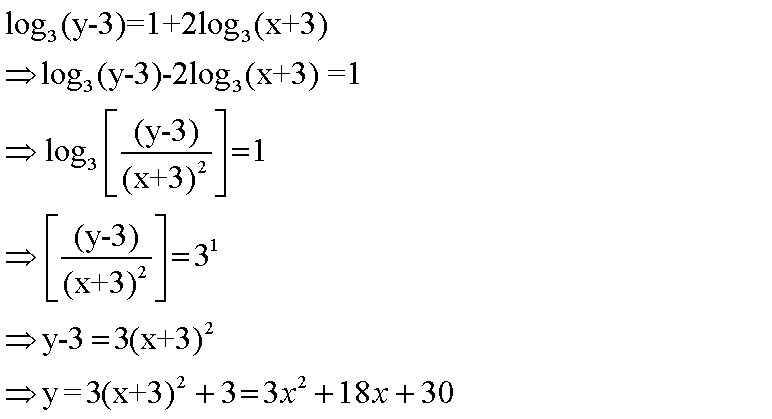 logarithm problem