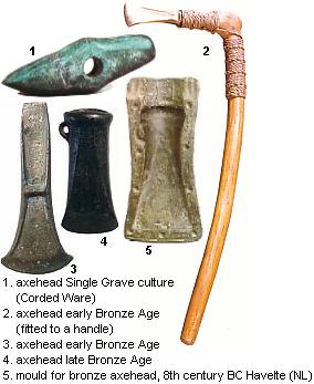 Neolithic Bronze Tools