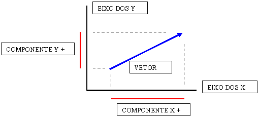Mecânica: Capítulo 1