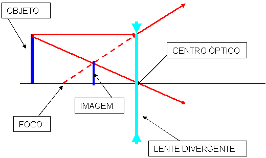 Óptica Geométrica: Capítulo 3