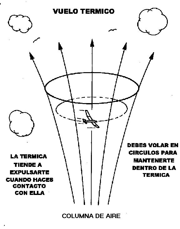 Vuelo termico-La web de ALBERTO
