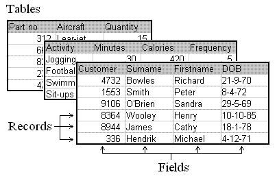 General topics - Databases