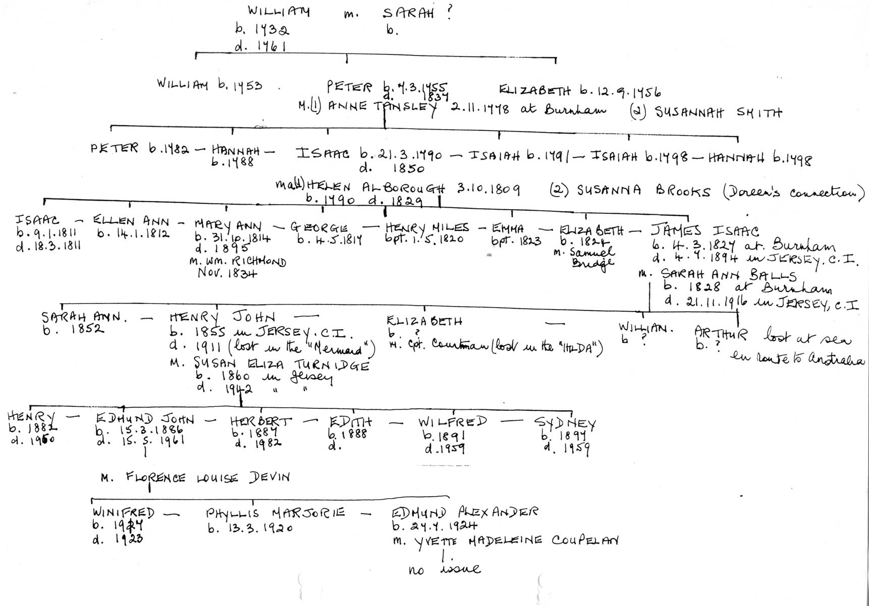 Richmond Family Trees from Burnham on Crouch Essex, WALLER, STAMMERS ...