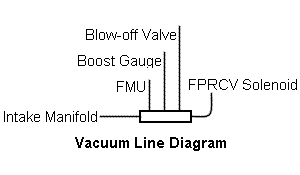 Vacuum Line Connections