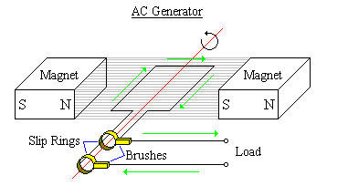 5th form Physics 2007/2008