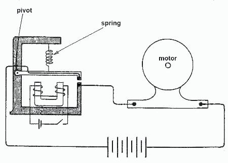 5th form Physics 2007/2008