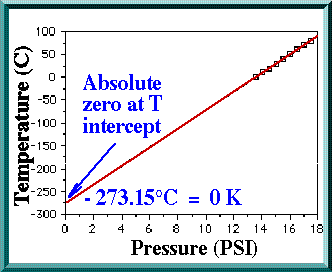 AS Physics 2007/2008