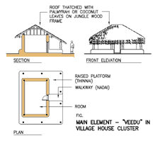 TRADITIONAL ARCHITECTURE OF JAFFNA - VILLAGE HOUSES