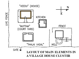 TRADITIONAL ARCHITECTURE OF JAFFNA - VILLAGE HOUSES