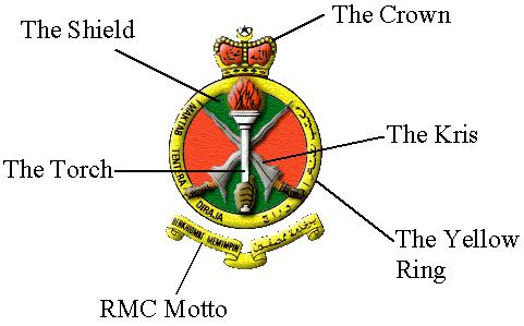 RMC Crest