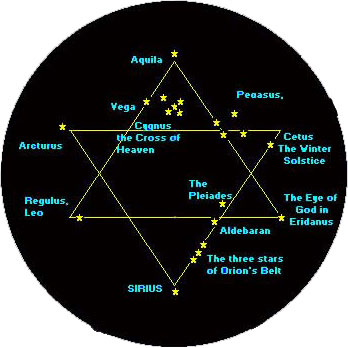The Star of Moloch in the Revelation