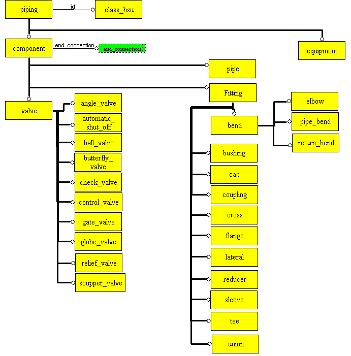 Parts Library Main Page